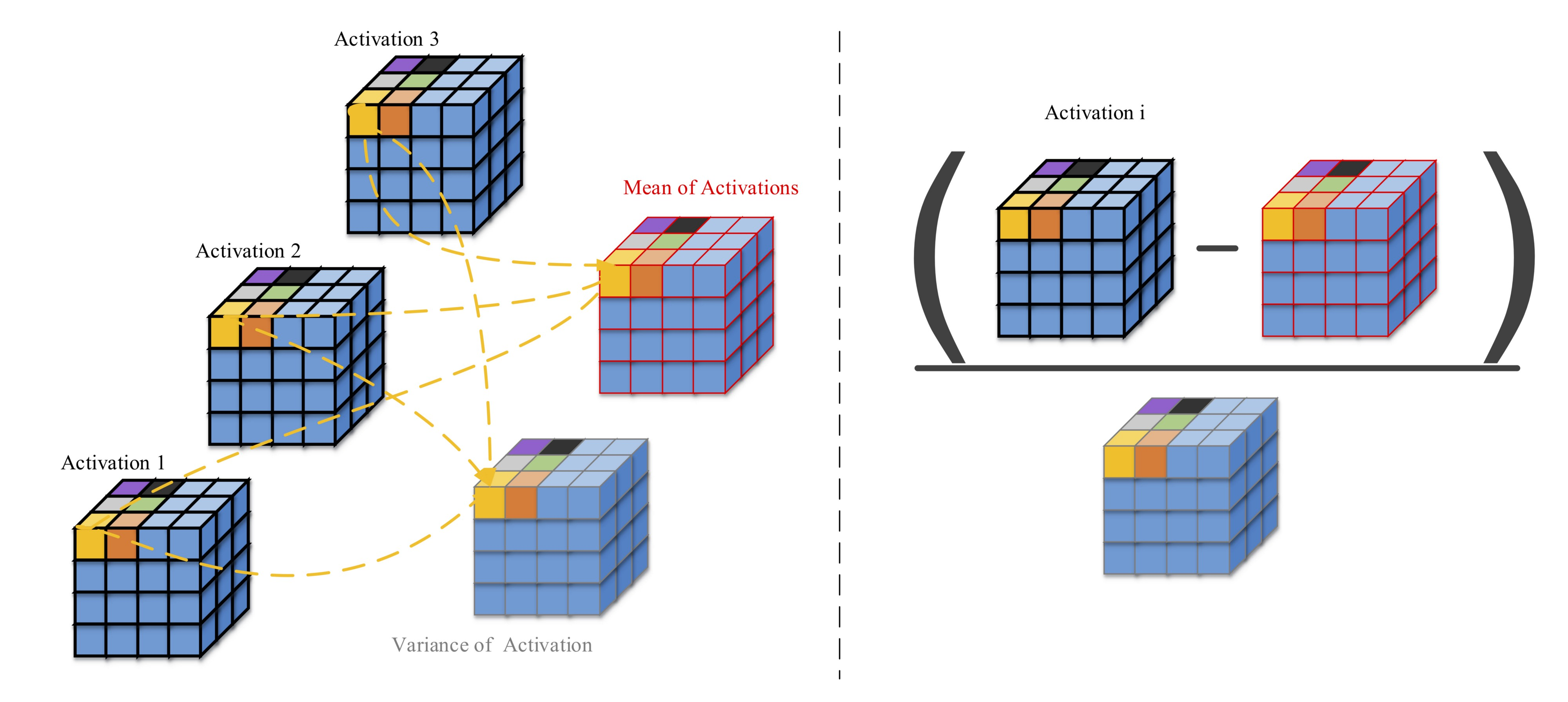 局部响应归一化（local Response Normalization，lrn）和批量归一化（batch Normalization，bn）的区别 程序员大本营