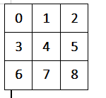 Realize Rubik's Cube with C++ and output steps - Programmer Sought