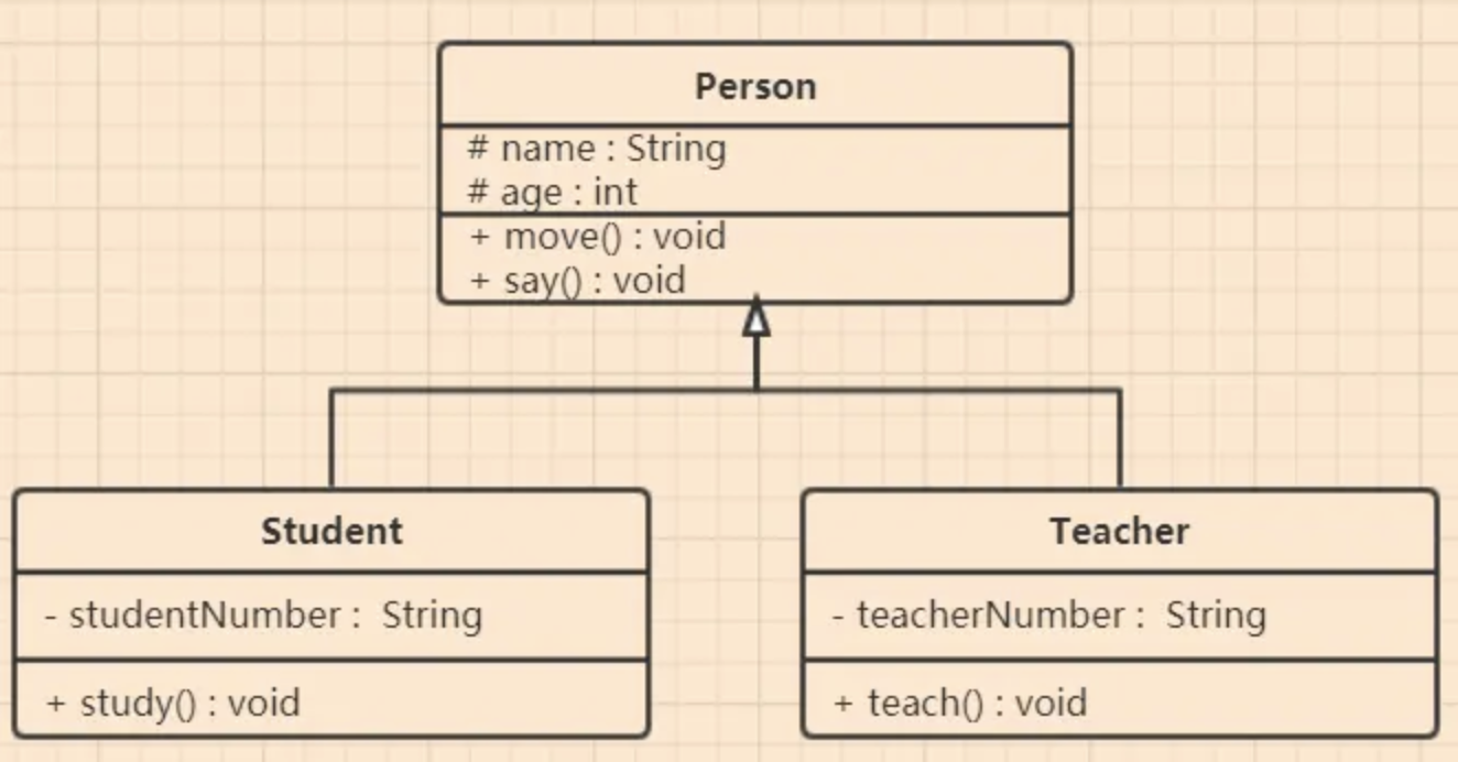 Uml类图（class Diagram）中类与类之间的关系uml类图中类与类之间的关系有五种 Csdn博客 
