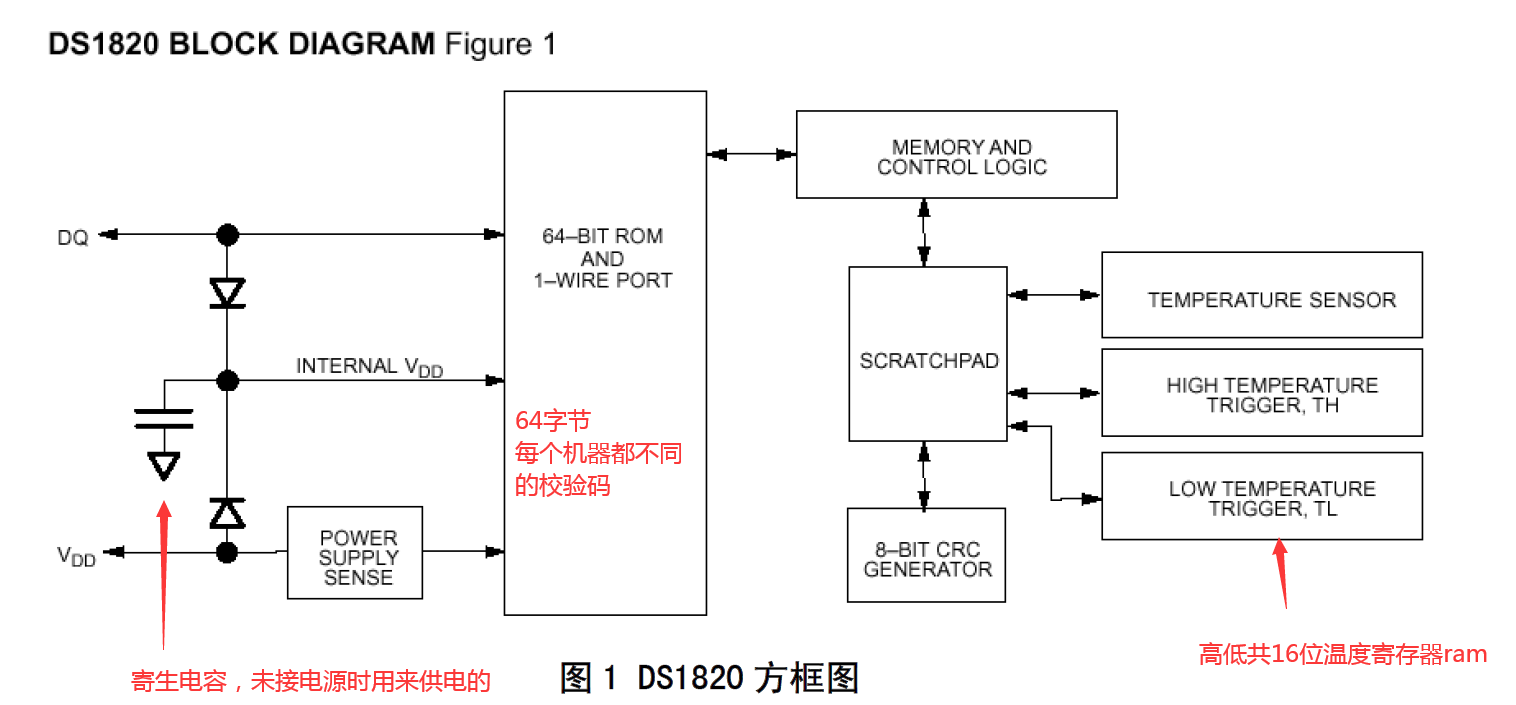 单片机常用芯片系列（二）——DS18B20详解_18b20读温度读多少次-CSDN博客