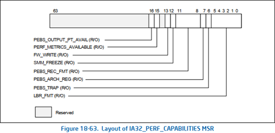 Linux X86 LBR和BTS功能分析与实现_last branch record-CSDN博客