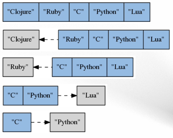 redis列表键（数据结构篇）_redis item是什么-CSDN博客