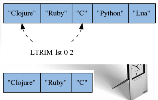 redis列表键（数据结构篇）_redis item是什么-CSDN博客