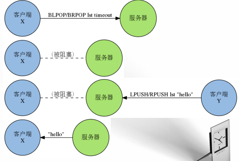 redis列表键（数据结构篇）_redis item是什么-CSDN博客