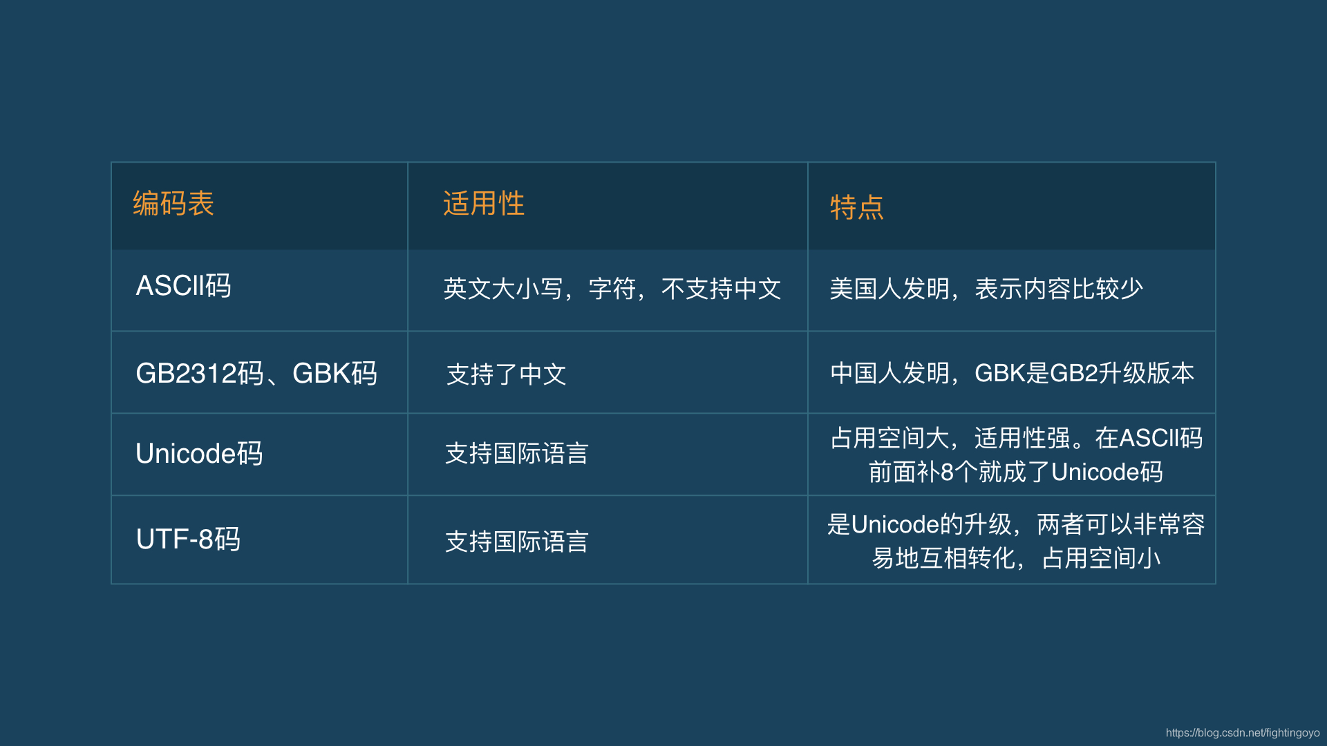 Pthon第十一课:编码与解码、文件读写(open)open Encode Decode Csdn博客