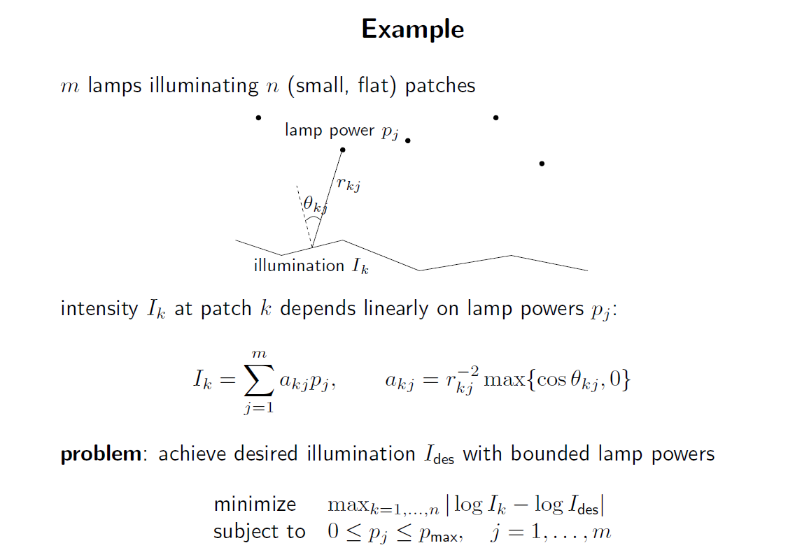 今天开始学Convex Optimization：引言、第1章基本概念介绍-CSDN博客