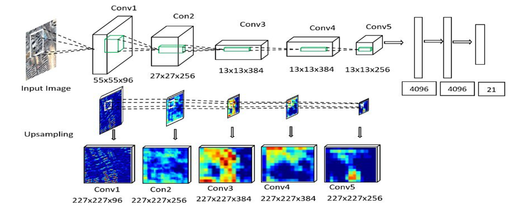 Convolutional Neural Network Features Based Change Detection in ...