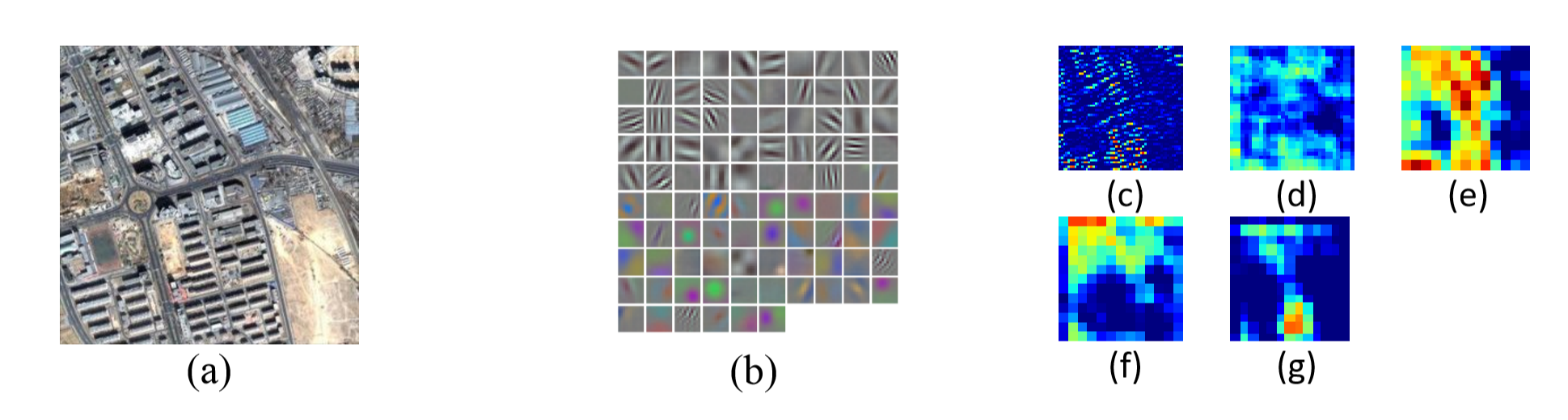 Convolutional Neural Network Features Based Change Detection in ...