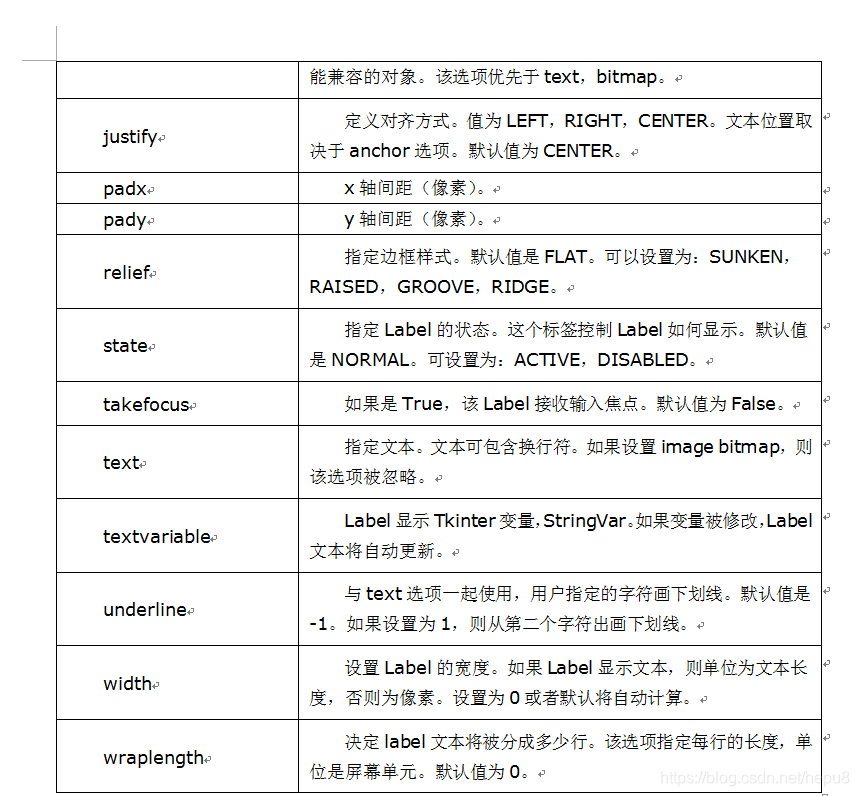 用tkinter打造gui开发工具(30)控件参数设置窗口及参数获取方法python获取gui页面参数值 Csdn博客
