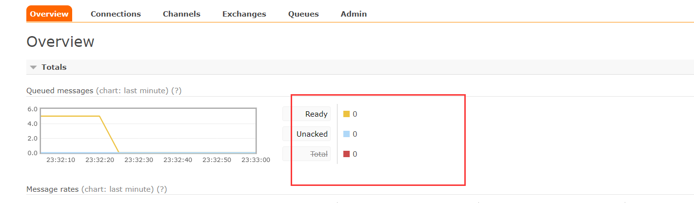 RabbitMQ：交换机（default exchange）_rabbitmq default exchange-CSDN博客