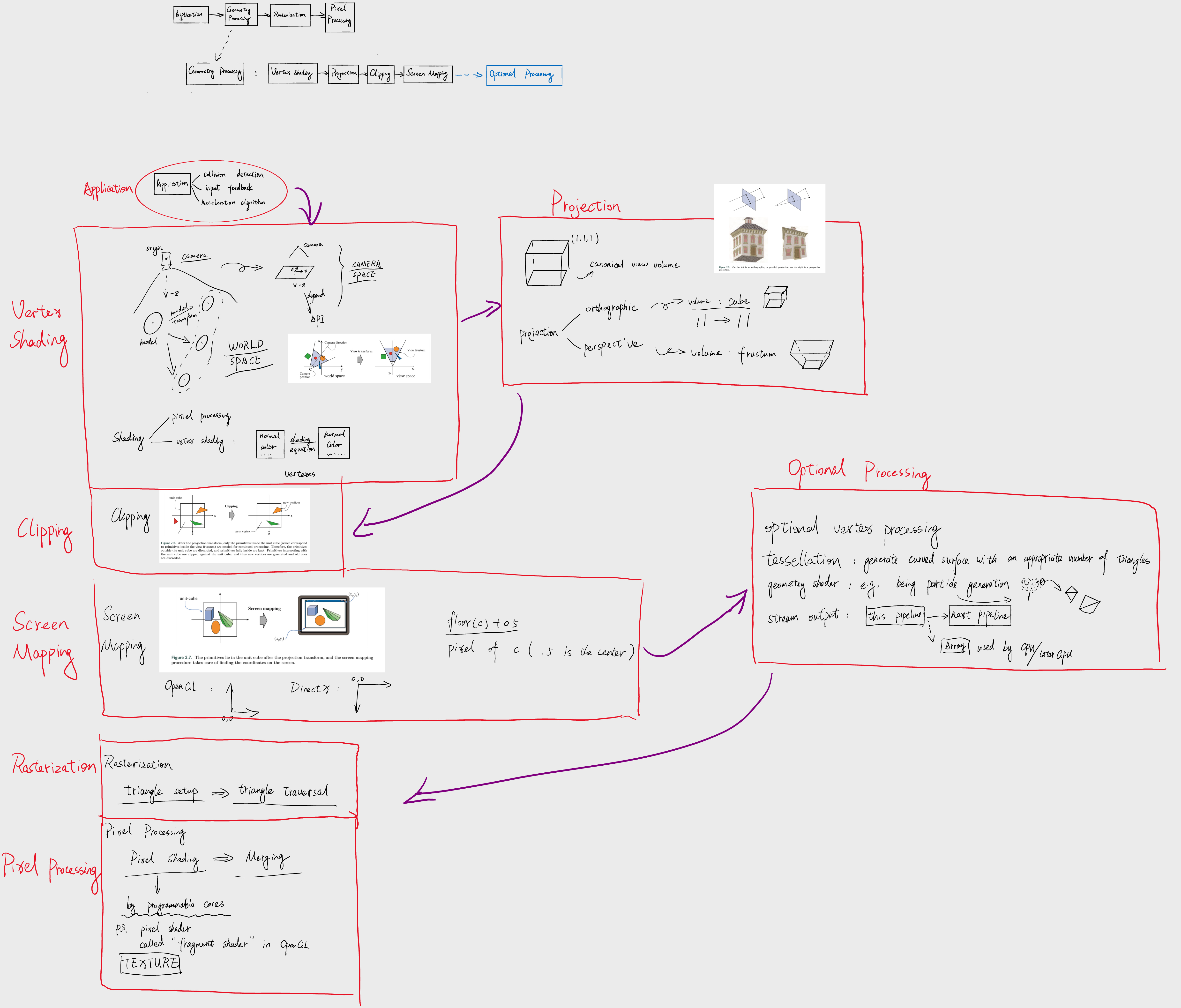 【game Engine】【real Time Rendering】chapter2the Game Rendering Pipelinegame Rendering Csdn博客 