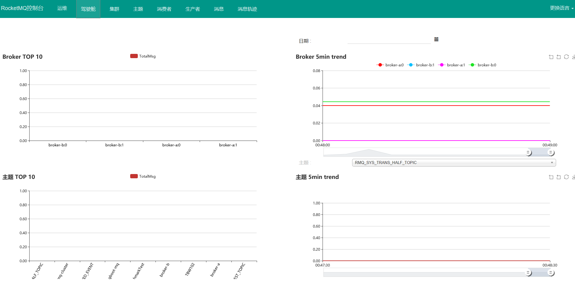 RocketMQ〖二〗安装可视化界面_rocketmq可视化界面怎么重新-CSDN博客