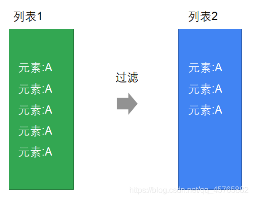 Scala的函数编程的过滤 Filterscala中传参过滤数据的写法 Csdn博客