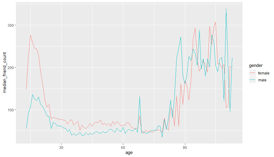 R语言21-多变量绘图_怎么用r语言画两个自变量的线性图-CSDN博客