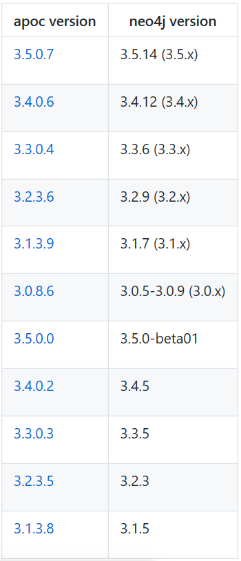 Neo4j调用APOC算法库-CSDN博客