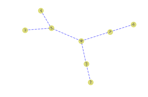 python图结构学习--networkx整理_nx.digraph()-CSDN博客