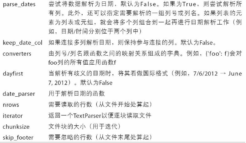 python 数据分析7 pandas数据输入与输出_python输出不了pandas表-CSDN博客