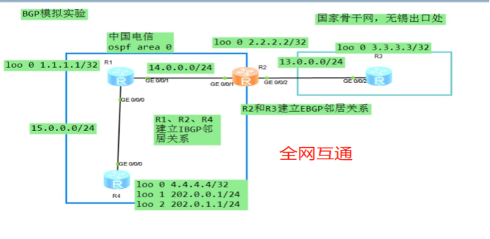 ENSP-----BGP协议_ensp ibgp协议-CSDN博客