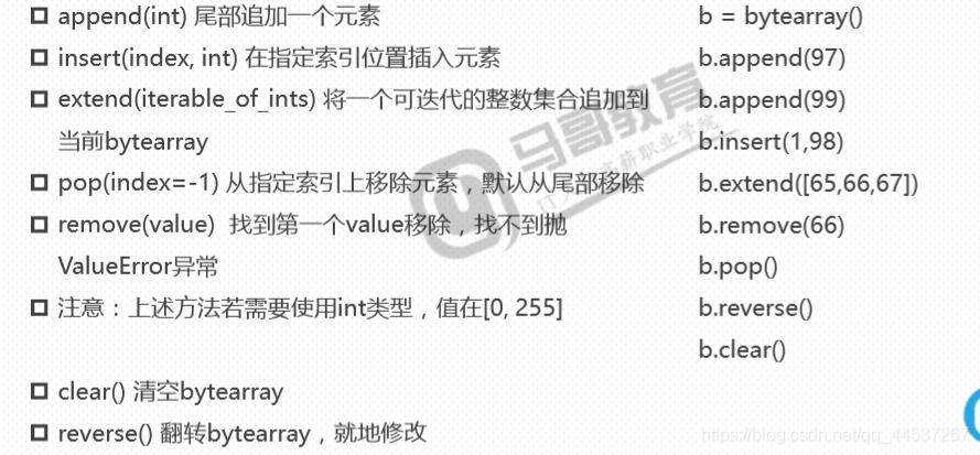 Python学习——bytes和bytearraybytearrayfromhex Csdn博客