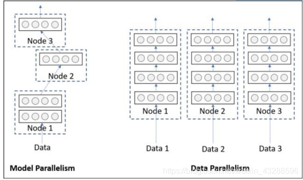 Pytorch 多gpu并行计算putorch 多gpu Loss计算方式 Csdn博客