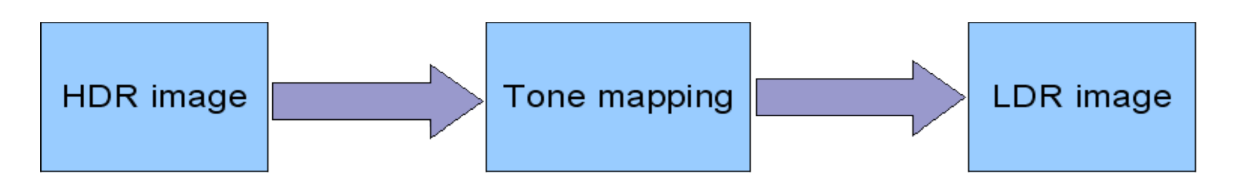 HDR - 灰信网（软件开发博客聚合）