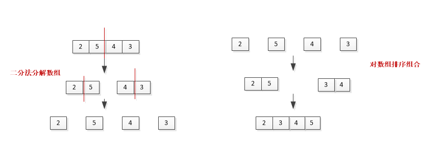 链表的排序python 数据结构与算法 Csdn博客