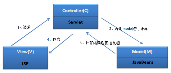JavaEE框架的介绍之SSM和SSH的区别_如何判断一个系统是ssm框架-CSDN博客