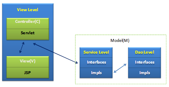 JavaEE框架的介绍之SSM和SSH的区别_如何判断一个系统是ssm框架-CSDN博客