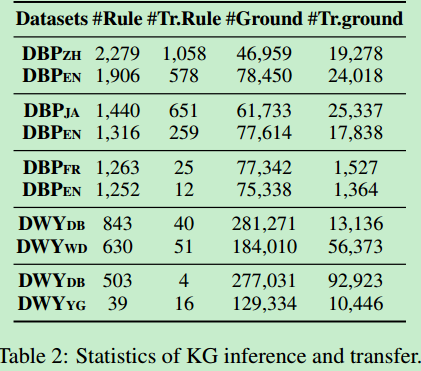 Multi-Channel Graph Neural Network for Entity Alignment-CSDN博客