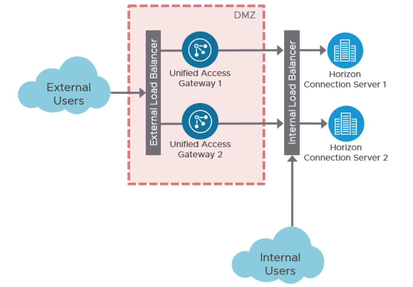 [译] 理解Horizon的连接_horion协议-CSDN博客