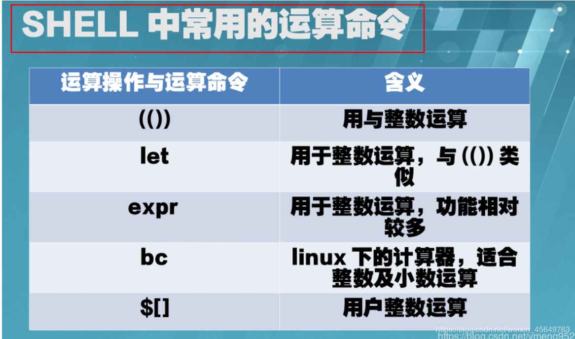 Linux之shell中的数学运算详解（整数运算与小数运算的几种方式）shell运算小数 Csdn博客 
