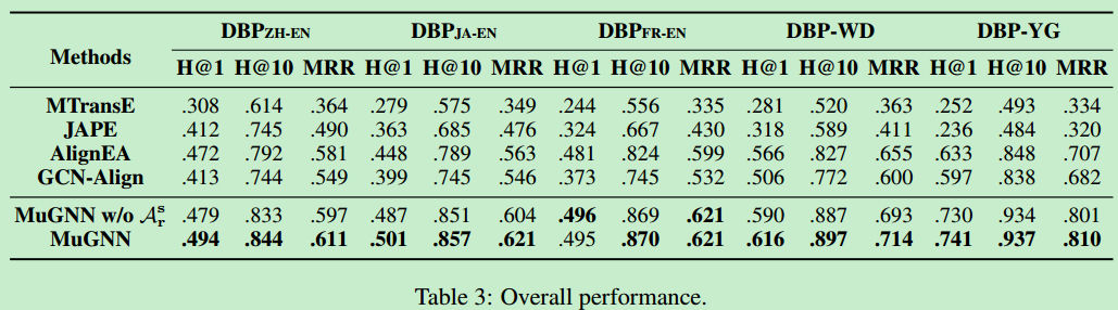 Multi-Channel Graph Neural Network for Entity Alignment-CSDN博客