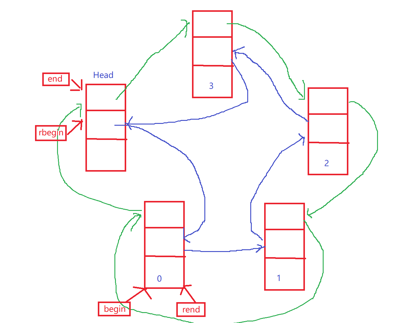 C++中的list_c++ list-CSDN博客