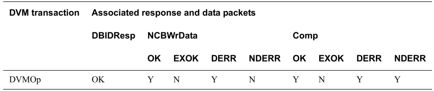 CHI DFX方法_tagop tracetag-CSDN博客