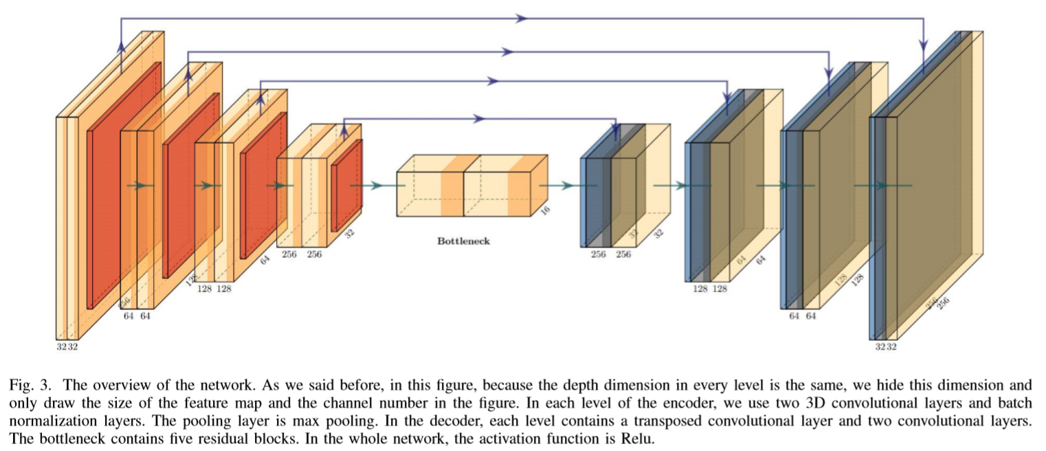 论文阅读笔记------Deep Video Inverse Tone Mapping-CSDN博客