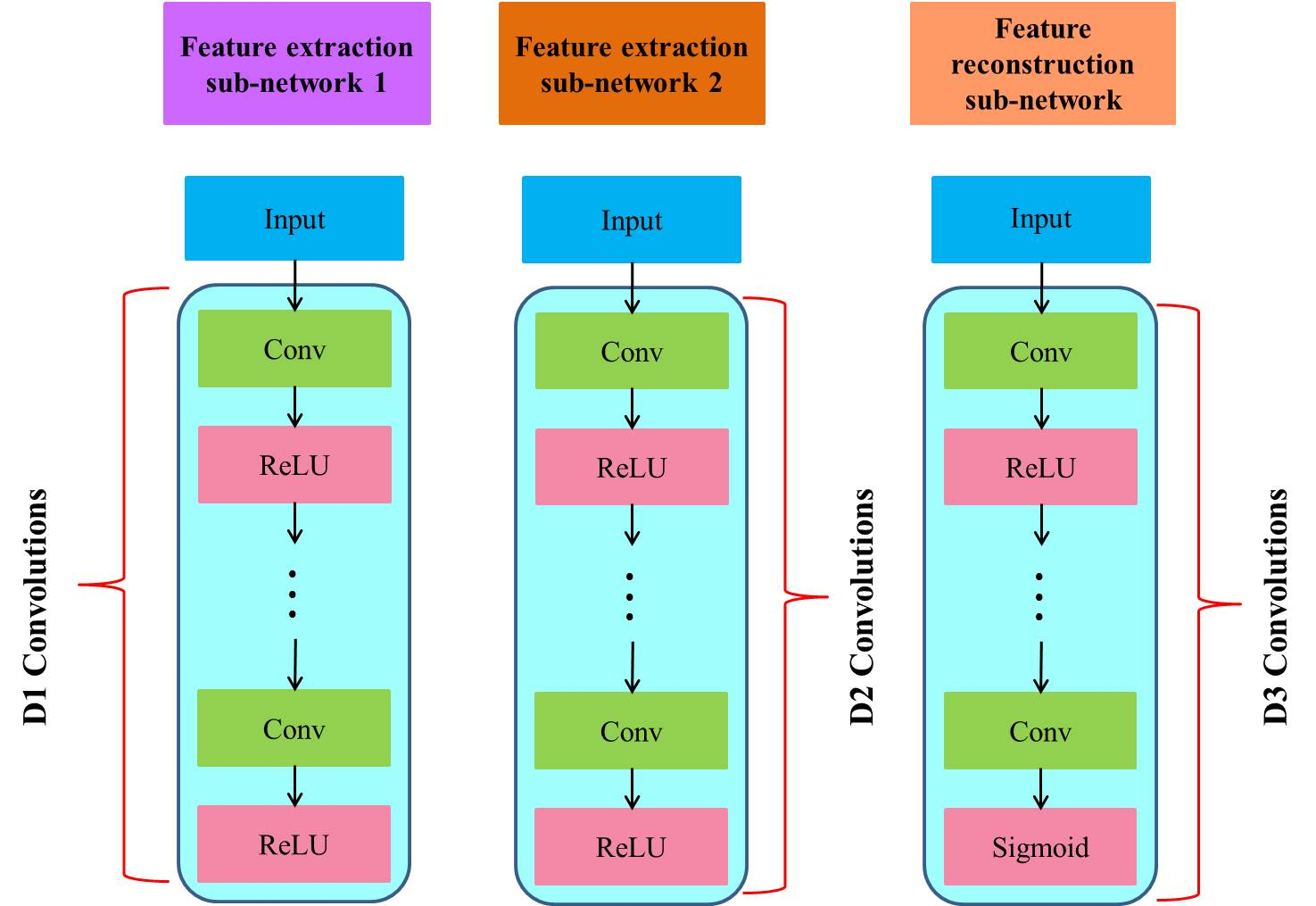理解《Unsupervised Deep Multi-focus Image Fusion》_qcv融合指标-CSDN博客