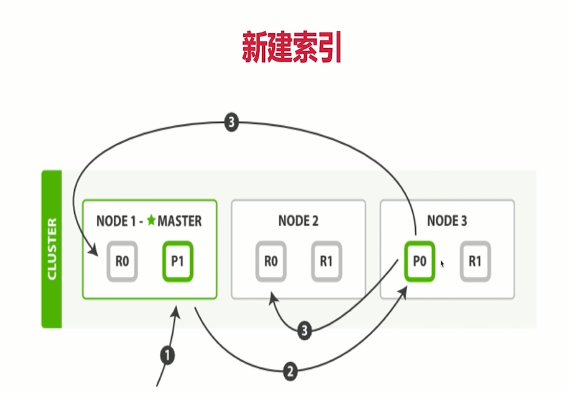 es7分布式原理_es7 默认对分布式友好-CSDN博客