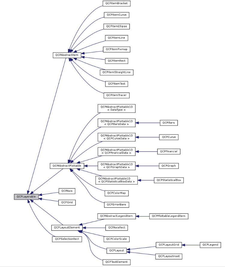 Qt之QCustomPlot_qcustomplot图例换行-CSDN博客