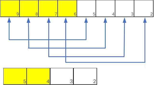 GPU基数排序(CUDA radix sort)_gpu版基数排序-CSDN博客
