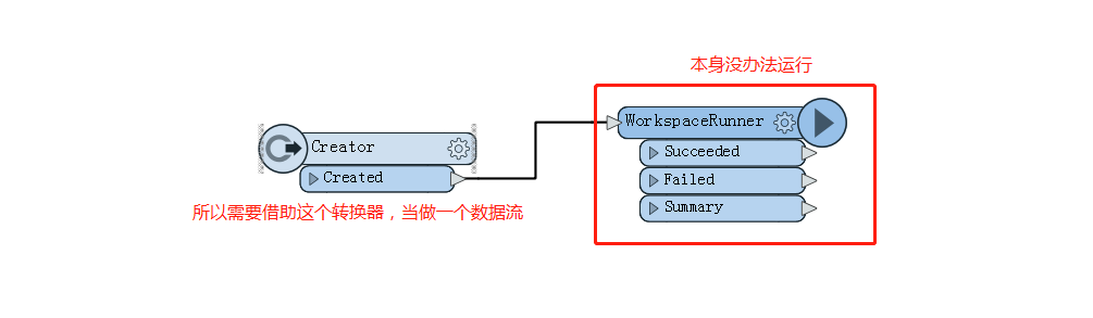FME基础入门学习（二）_fme扇出-CSDN博客