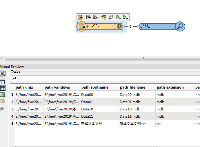 FME基础入门学习（二）_fme扇出-CSDN博客