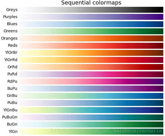 对 matplotlib.cm.RdYlBu() 的理解-CSDN博客
