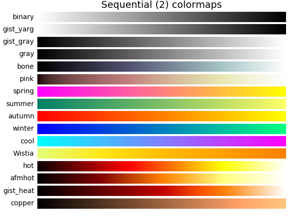 对 Matplotlib Cm Rdylbu 的理解 Csdn博客