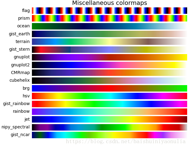 对 matplotlib.cm.RdYlBu() 的理解-CSDN博客