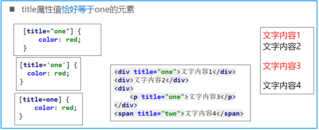 CSS选择器（selector）_css selector-CSDN博客
