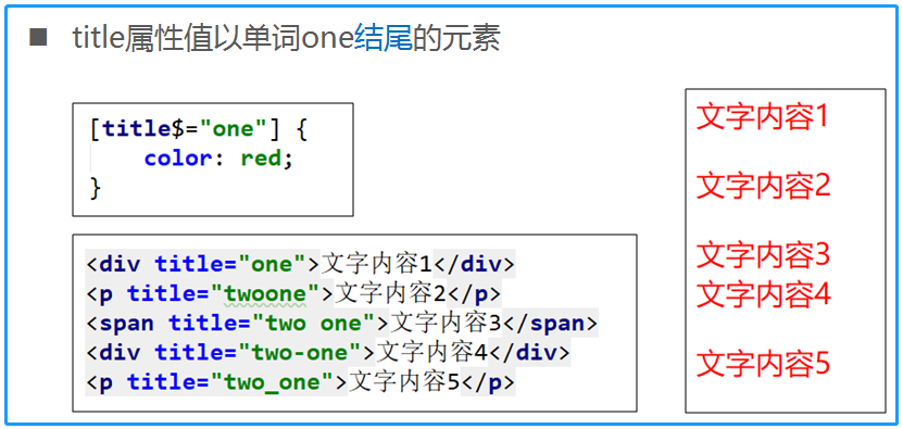 CSS选择器（selector）_css selector-CSDN博客