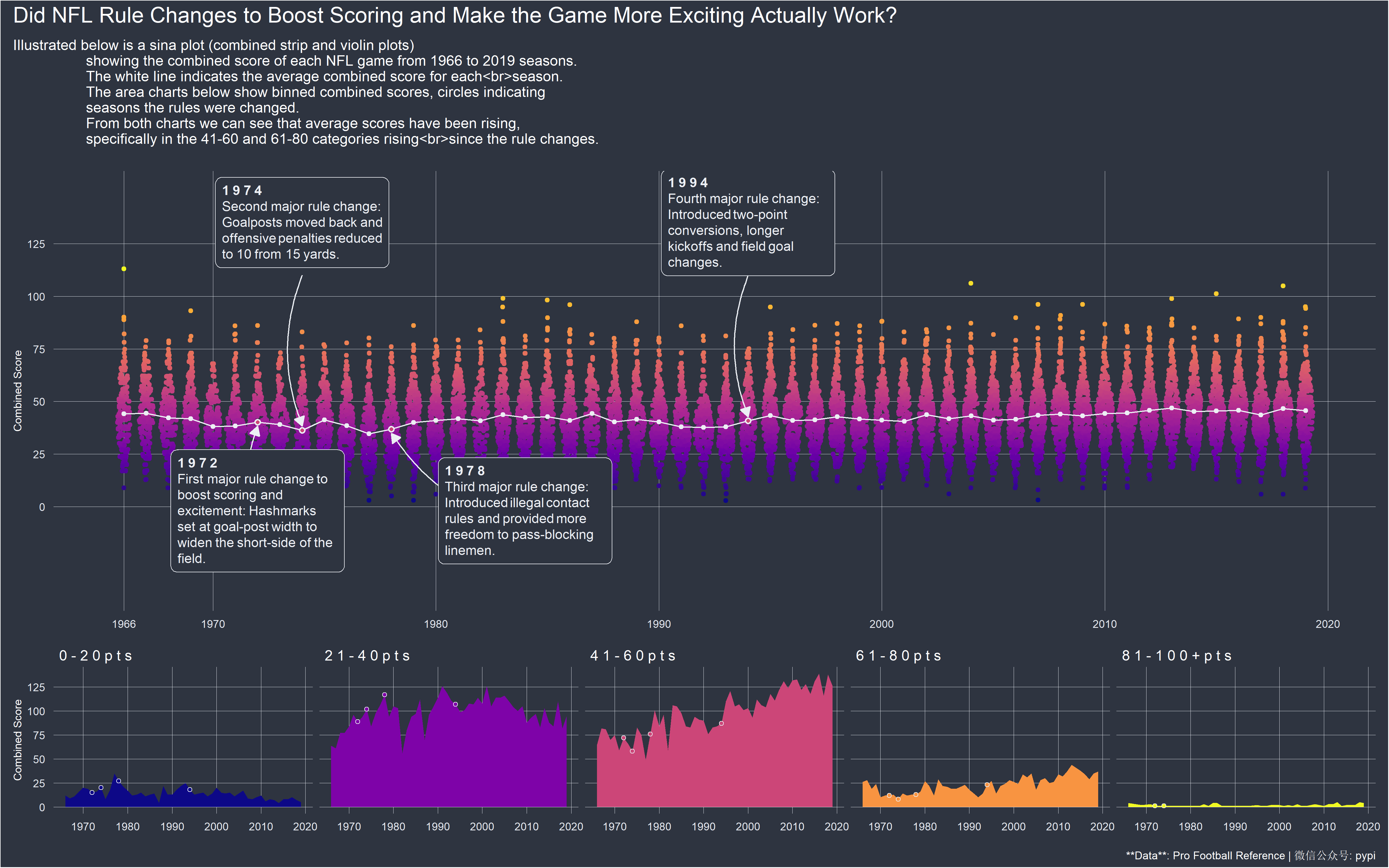 R的ggplot2设置多个图组合，加标签，加图例，图的分面r Ggplot 加图标题 Csdn博客