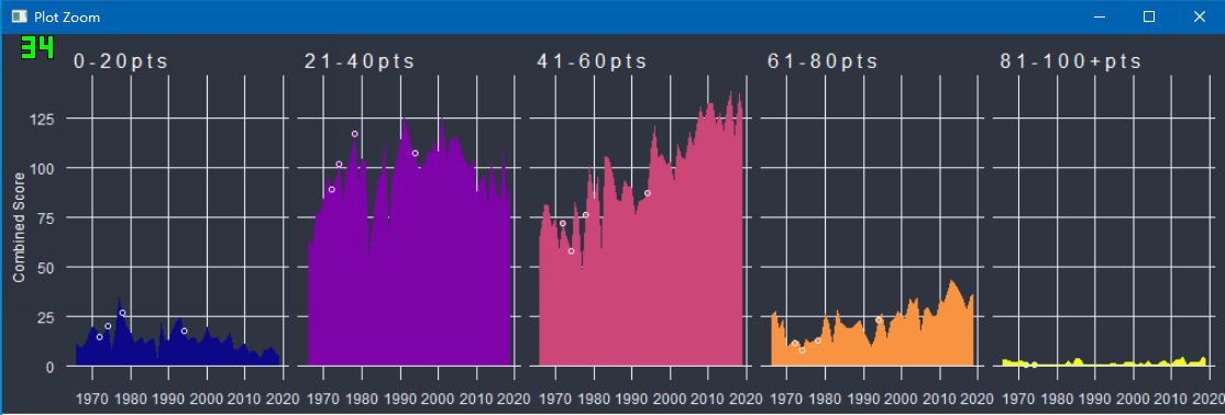 R的ggplot2设置多个图组合，加标签，加图例，图的分面r Ggplot 加图标题 Csdn博客