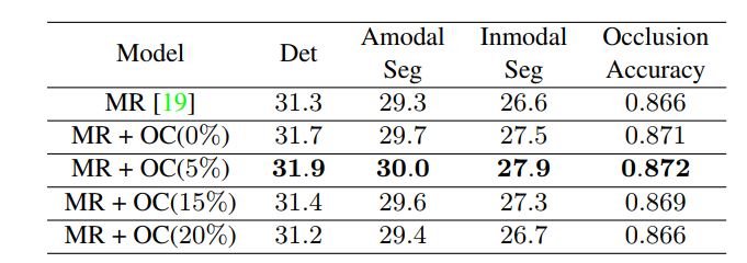 Amodal Instance Segmentation with KINS Dataset论文理解-CSDN博客