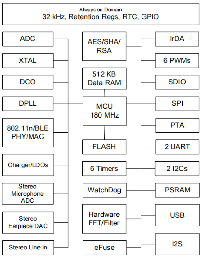 带屏幕最高性价比的wifi芯片：BK7251支持搭载DJYOS操作系统_bk7251uqn68-CSDN博客